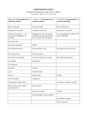 Biblical Qualified Leadership Comparison Chart - Rev1.0 - Lowcountry ...