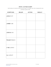 Faith Action Chart - Lowcountry Biblical Counseling Center
