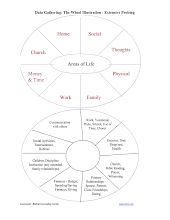 Wheel Illustration - Lowcountry Biblical Counseling Center
